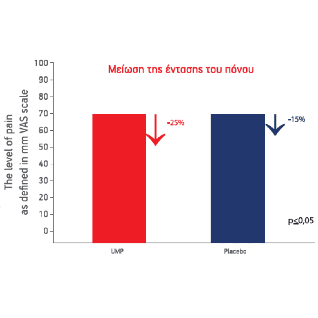 Biolevox Neuro tablets • Uplab Pharmaceuticals