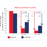 Biolevox Neuro tablets • Uplab Pharmaceuticals